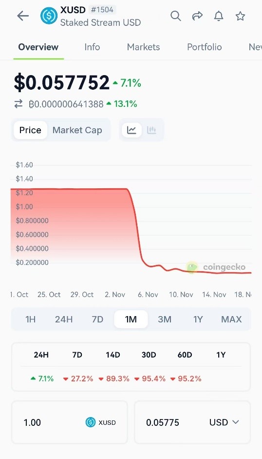 从xUSD脱锚说起——你所不知道的稳定币 - 金杜律师事务所